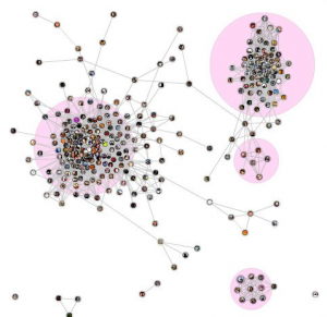 Visualizing communities | Jonathan Stray