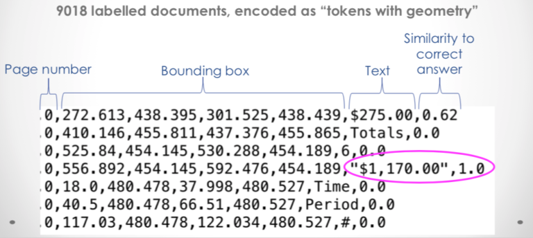 Extracting campaign finance data from gnarly PDFs using deep learning ... Extracting campaign finance data from gnarly PDFs using deep learning ...